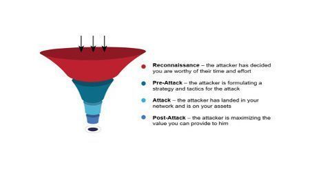 Deception Technology | Deception360™ | PacketViper